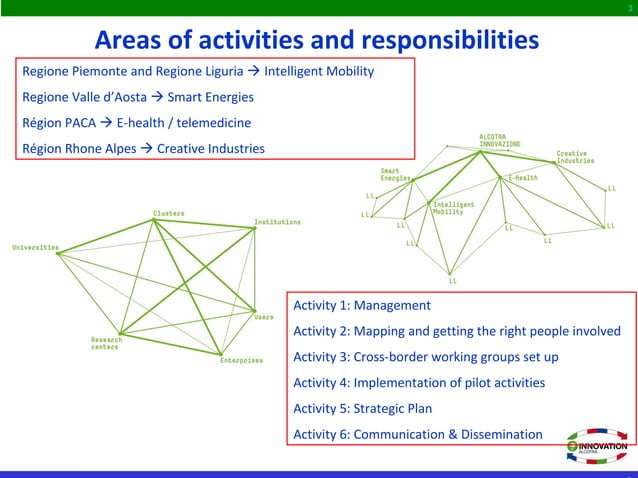 Paolo Capello: Alcotra Innovazione project & Lesson learnt - Open days ...