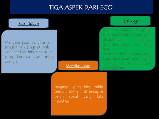 Pengantar psikologi 5 - Erik Homburger Erikson.ppt