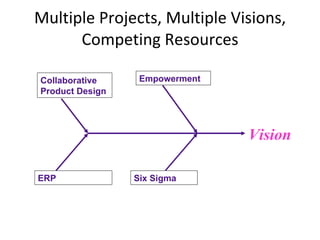 ERP Making it happen | PPT