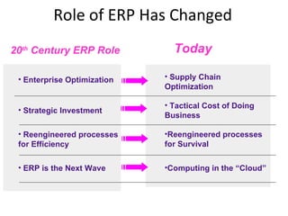 ERP Making it happen | PPT