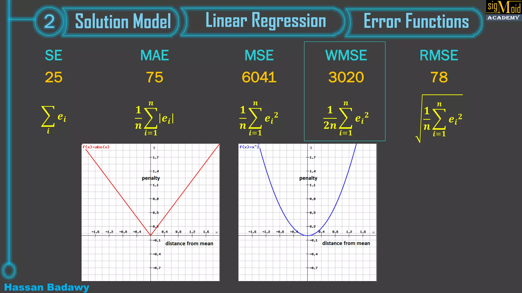 5- Error Functions | Machine Learning Course | PDF
