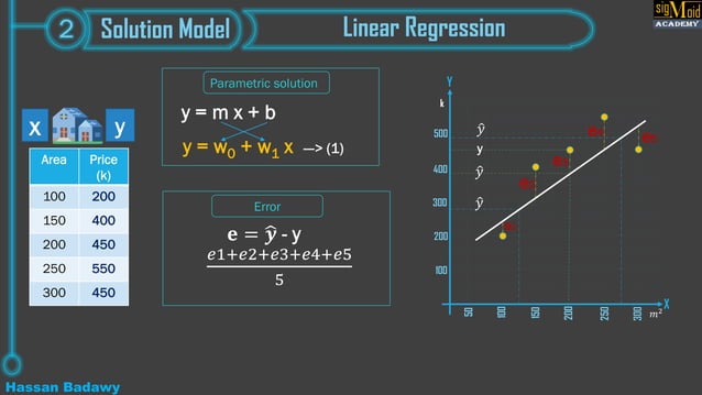 5- Error Functions | Machine Learning Course | PPT