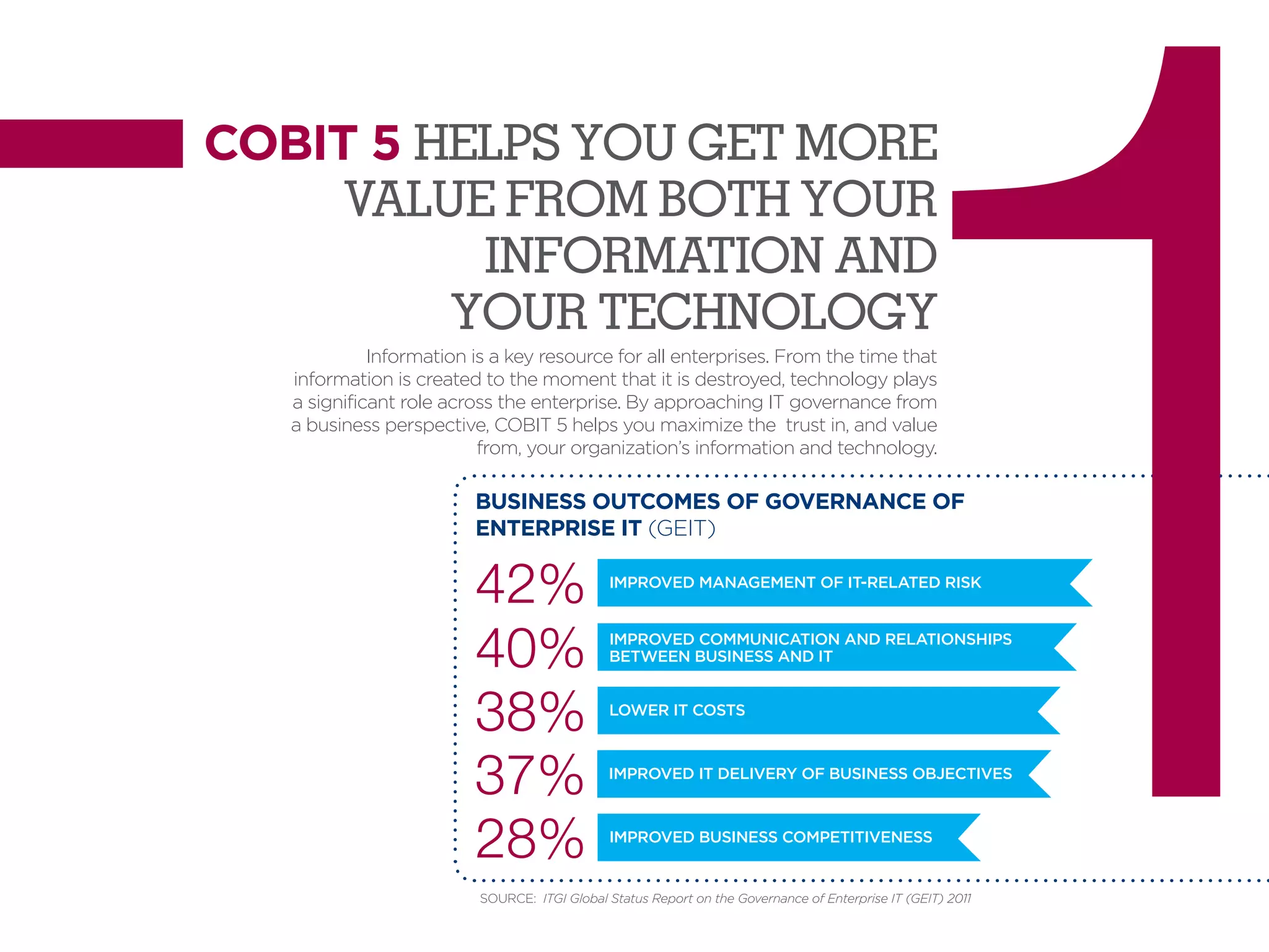 5 essential-facts-about-cobit | PPT