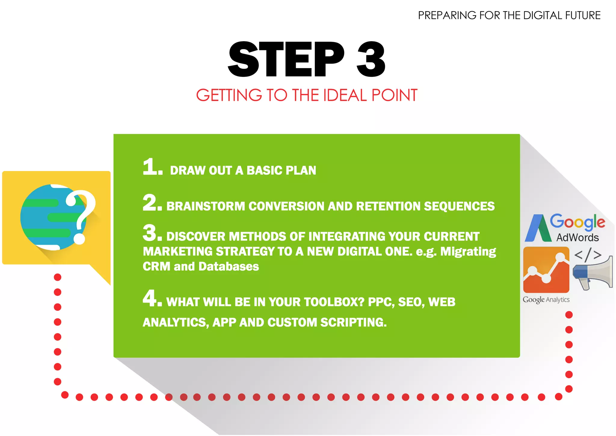 5 Essential Steps for a Successful Digital Marketing Future | PDF