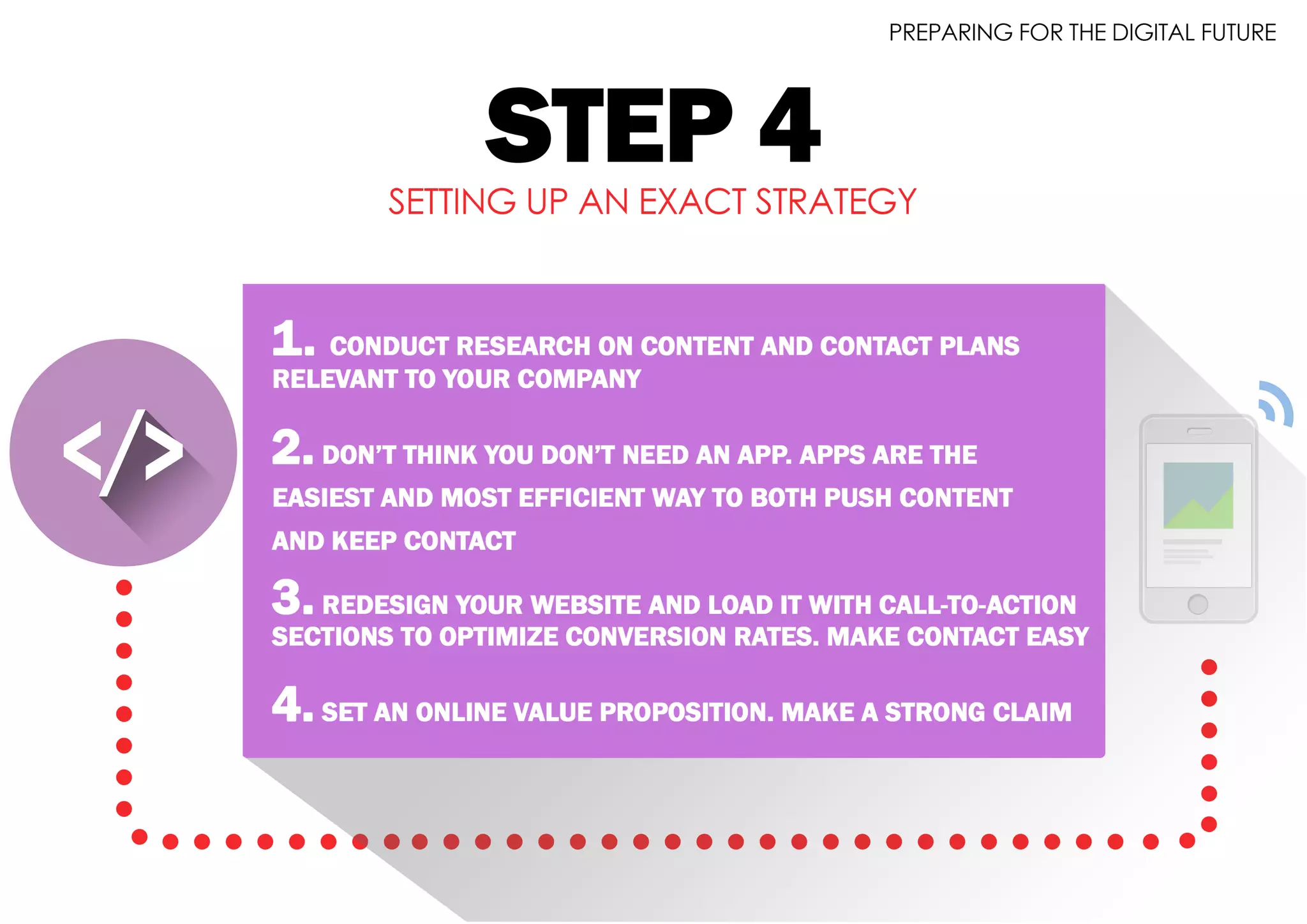 5 Essential Steps for a Successful Digital Marketing Future | PDF