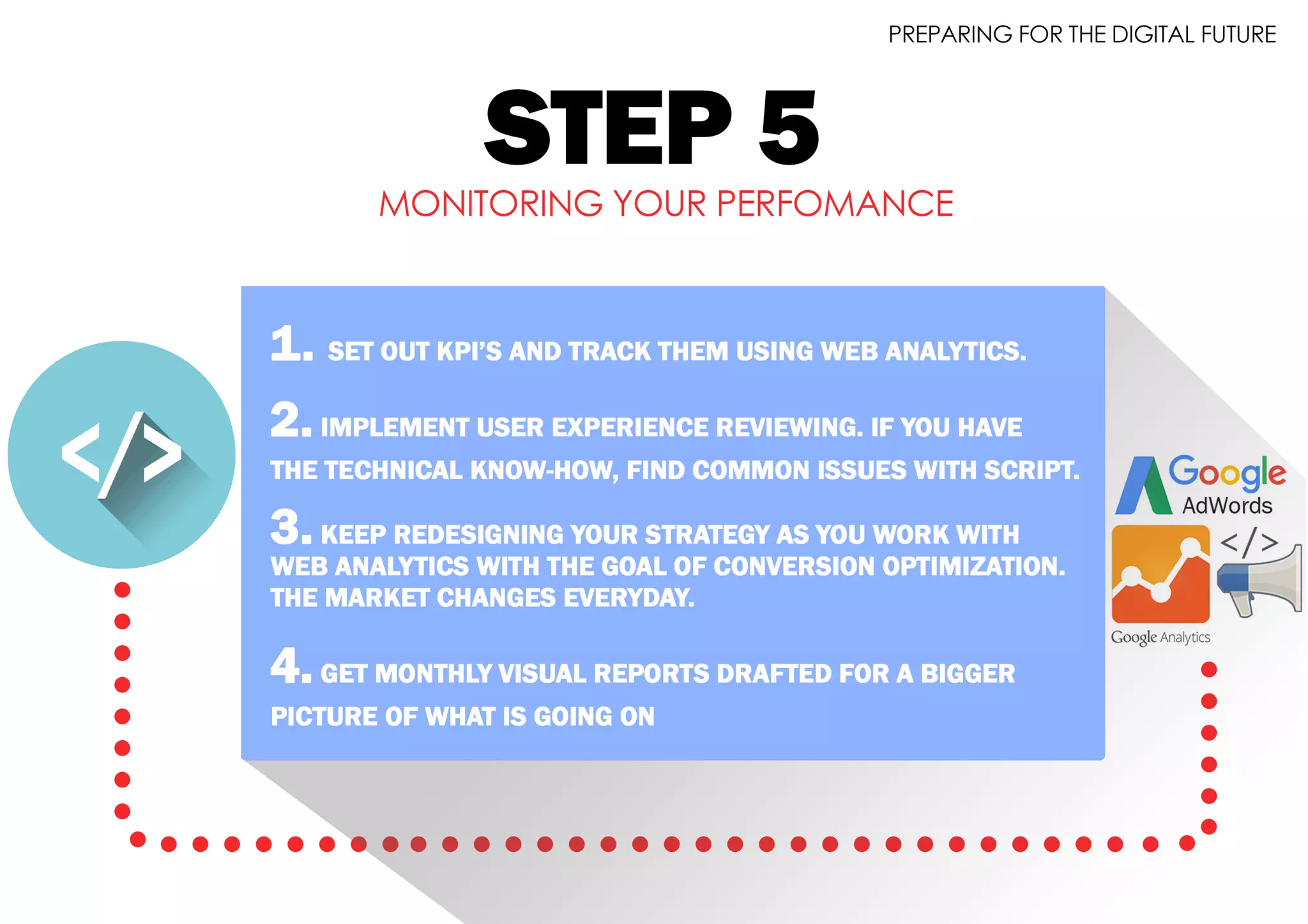 5 Essential Steps for a Successful Digital Marketing Future | PDF