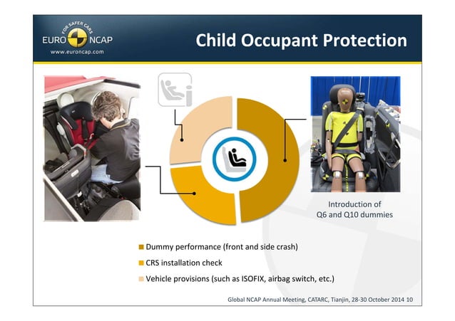 Euro NCAP program update | PDF