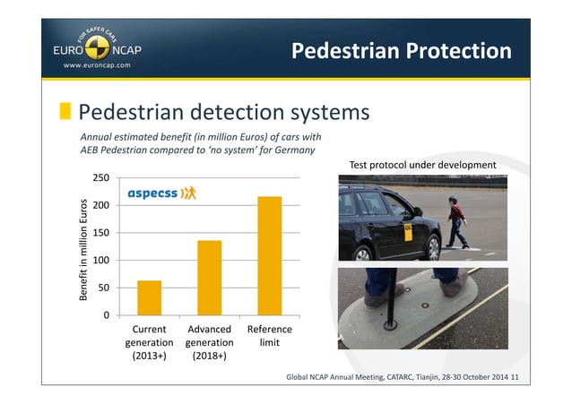 Euro NCAP program update | PDF