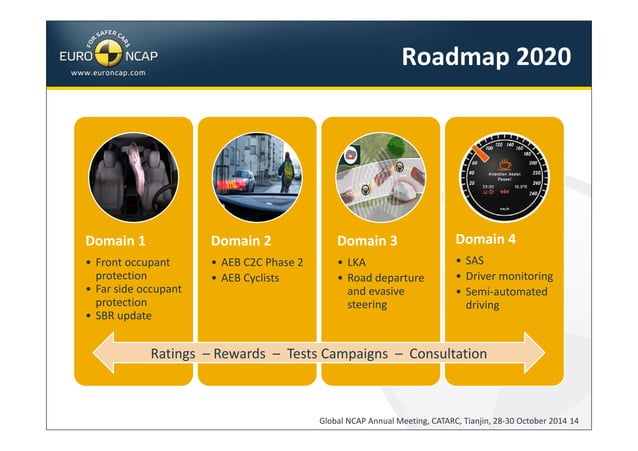 Euro NCAP program update | PDF