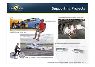 Euro NCAP program update | PDF