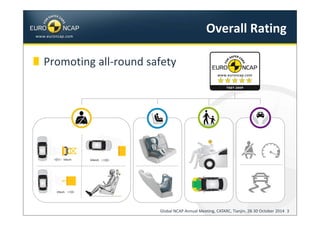 Euro NCAP program update | PDF