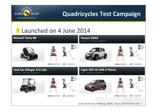 Euro NCAP program update | PDF