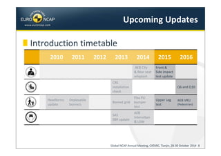 Euro NCAP program update | PDF