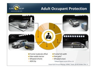 Euro NCAP program update | PDF