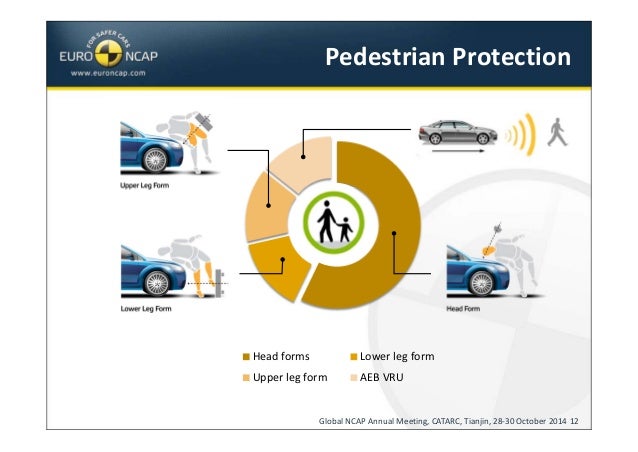 Euro Ncap Aeb Interurban