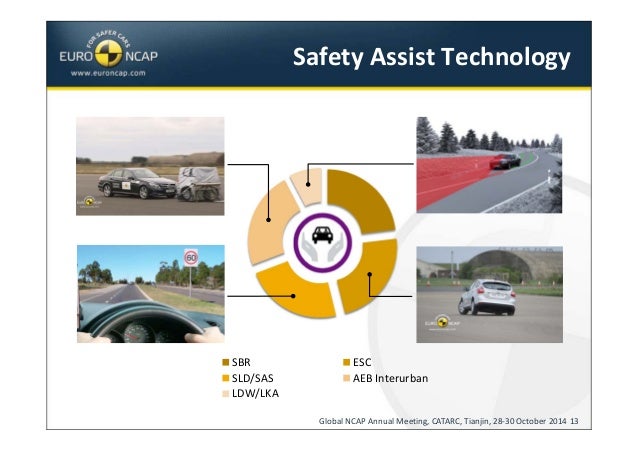 Euro Ncap Aeb Interurban