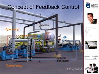 5. feedback control[1] | PPT | Physics | Science