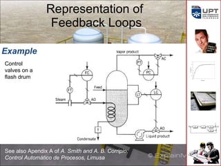5. feedback control[1] | PPT | Physics | Science