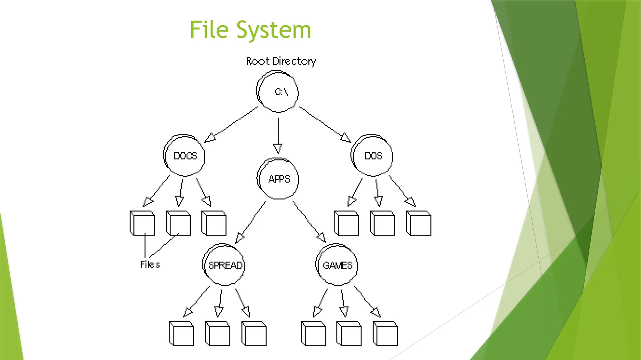 5-File System, Disk Management & User Admin.pptx