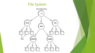 5-File System, Disk Management & User Admin.pptx