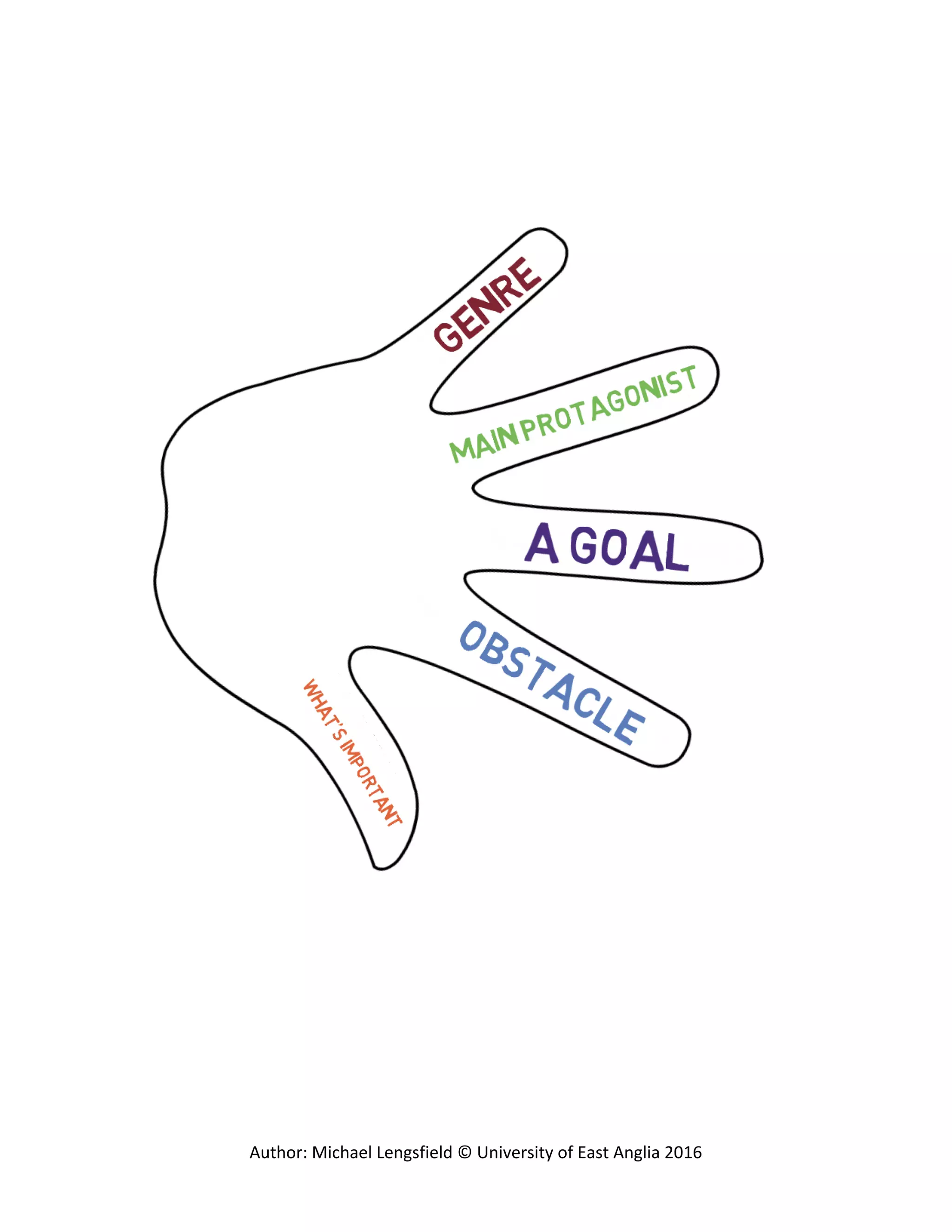 5 finger-pitch | PDF