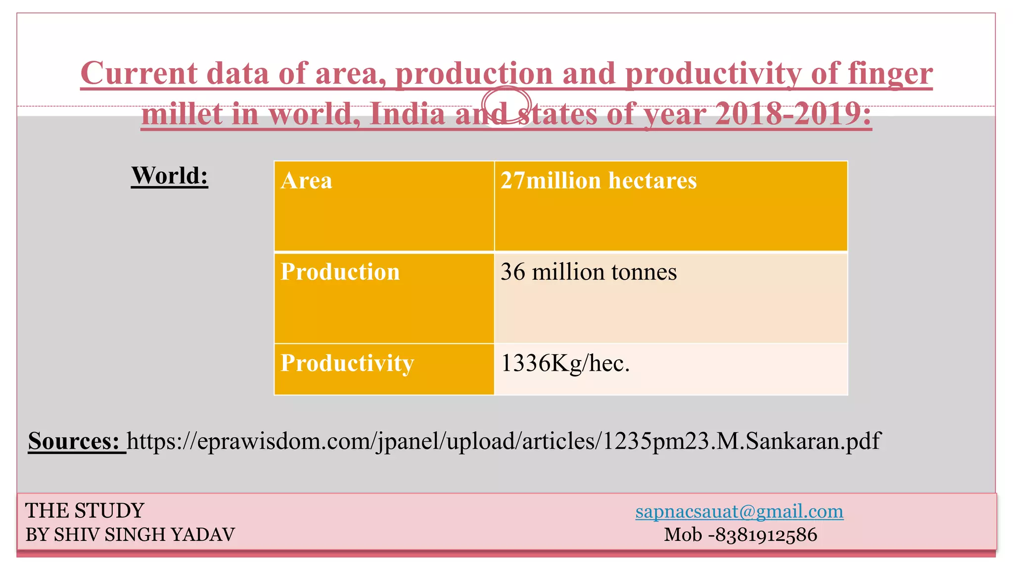 Finger millet .ppt