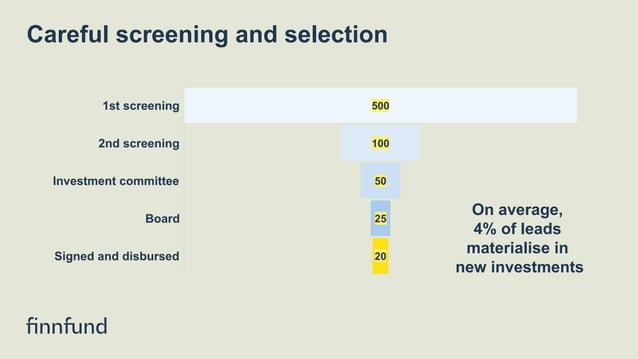 Finnfund presentation | PPT