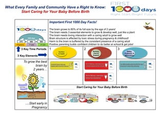 5 - First 1000Days Roadshow Implications for services May 6.pptx