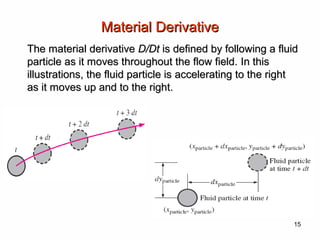 5. fm 5 fluid flow co 2 adam | PPT