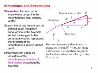 5. fm 5 fluid flow co 2 adam | PPT
