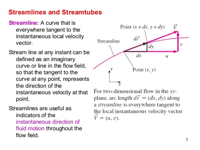 5. fm 5 fluid flow co 2 adam