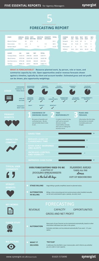 Infographic: Essential Reports for Agency Managers - Forecasting | PDF