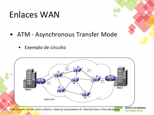 5 - Redes de Computadores - fr-atm-mpls