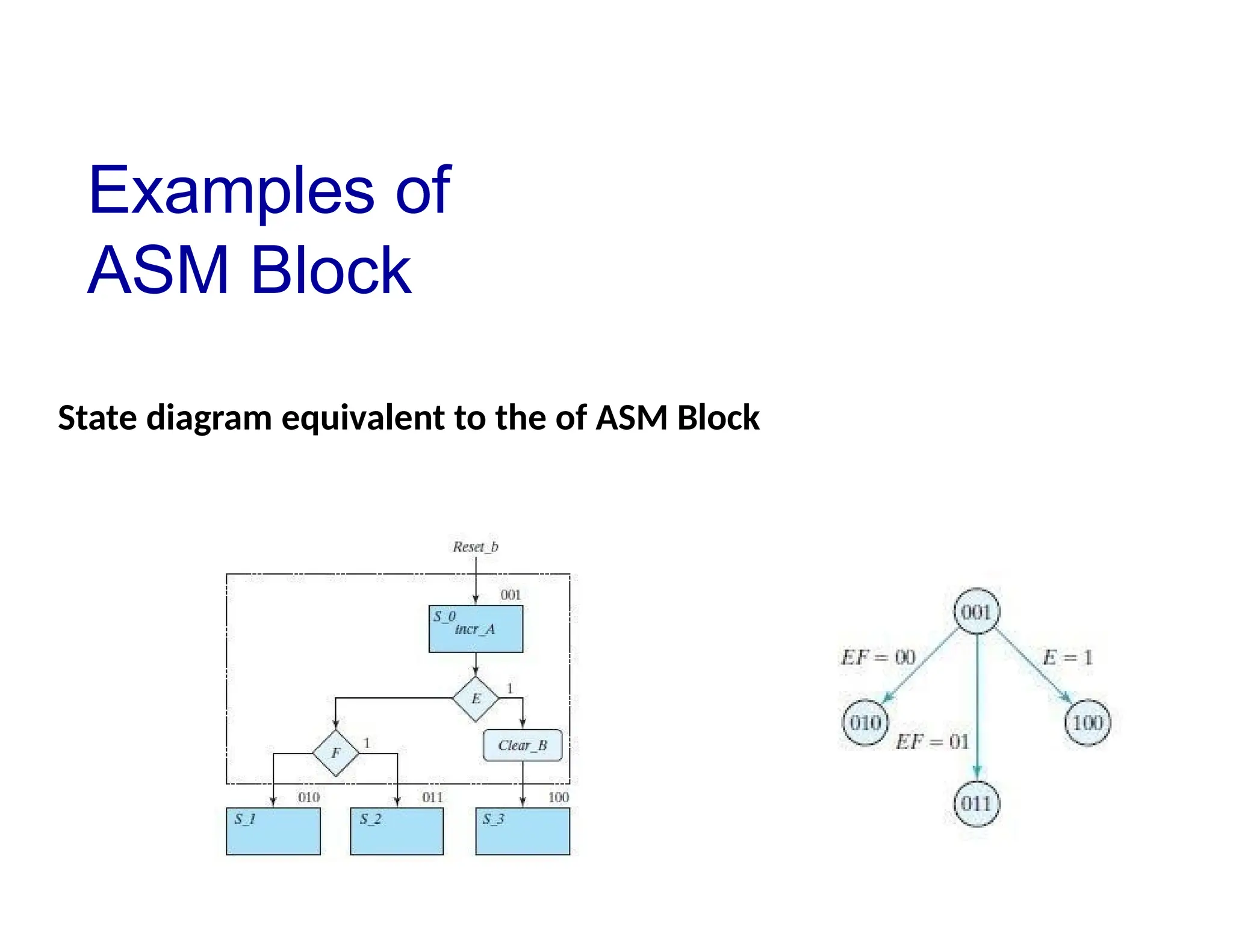 ASIC Design Laboratory Finite State Machines State Diagrams vs ...
