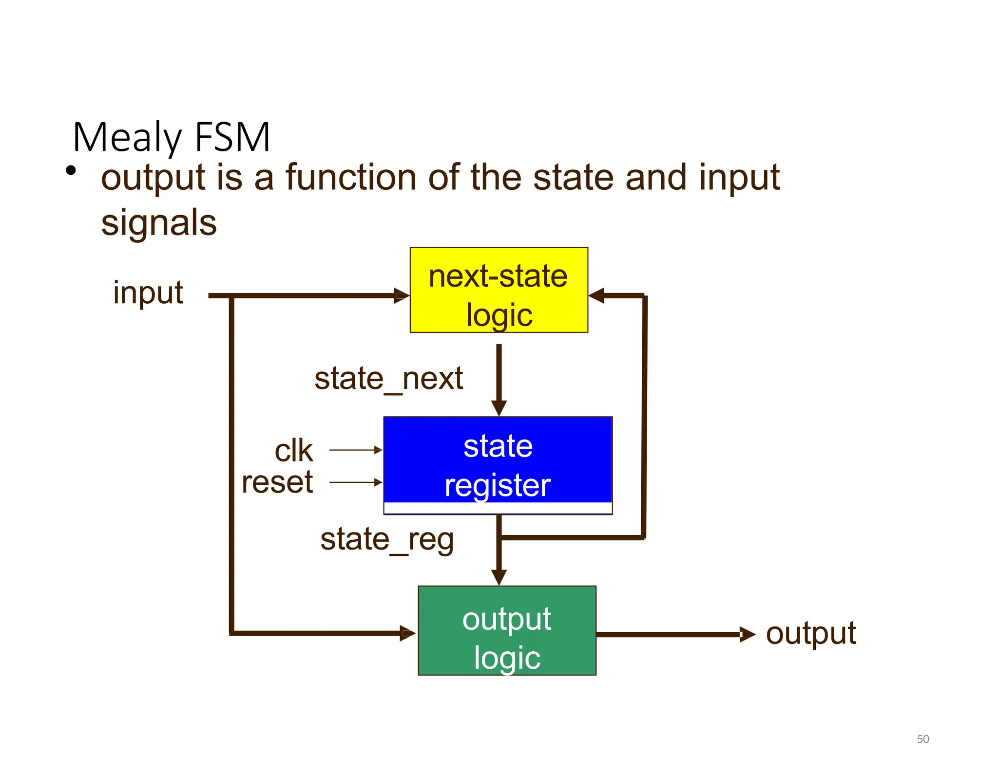 ASIC Design Laboratory Finite State Machines State Diagrams vs ...