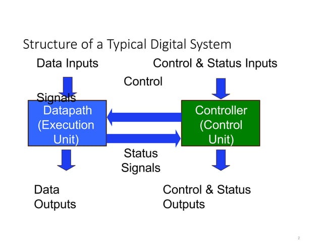 ASIC Design Laboratory Finite State Machines State Diagrams vs ...