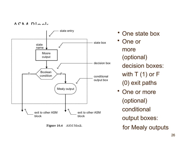ASIC Design Laboratory Finite State Machines State Diagrams vs ...