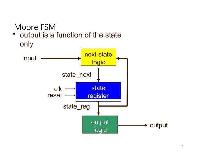 ASIC Design Laboratory Finite State Machines State Diagrams vs ...