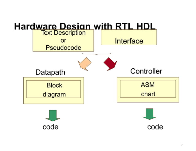Asic Design Laboratory Finite State Machines State Diagrams Vs Algorithmic State Machine Asm