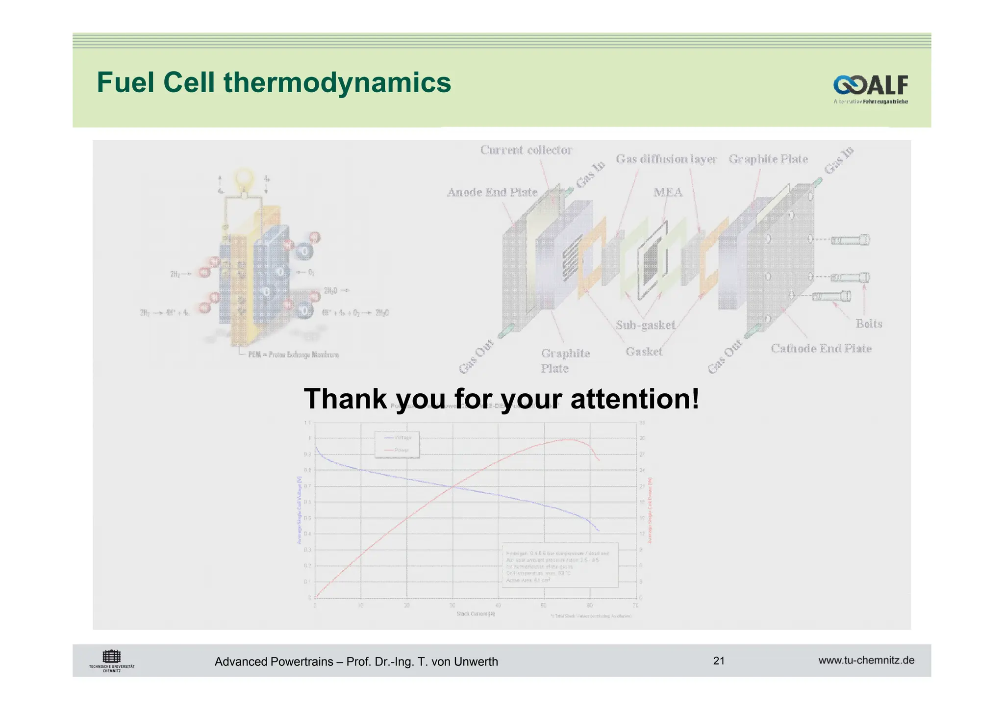 5 - Fuel Cell Thermodynamics - von Unwerth.pdf