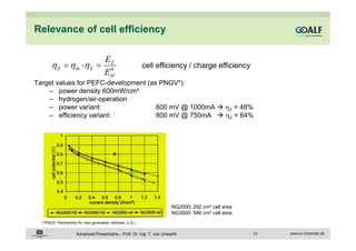 5 - Fuel Cell Thermodynamics - von Unwerth.pdf