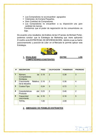 5 fuerzas-de-porter-en-la-empresa-donofrio | DOCX