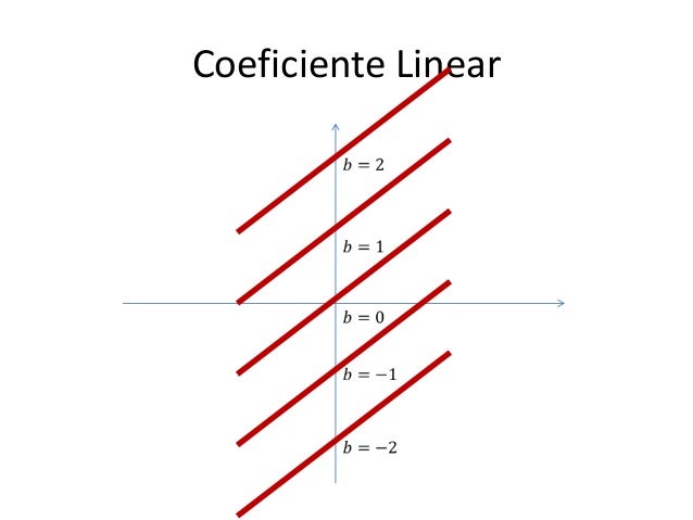 Elementos de Matemática Básica - Funções