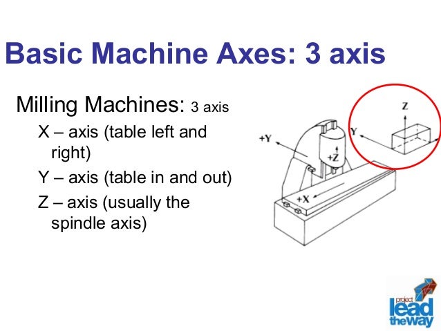 Mach3 g code examples - swissdad