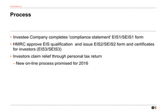 Osborne Clarke - SEIS and EIS | PPT