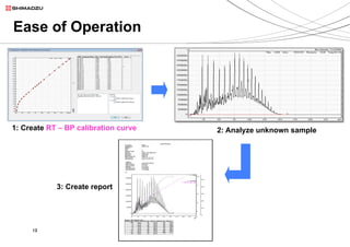 New Simulated Distillation Software & Applications | PDF | Chemistry ...