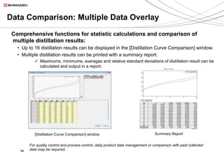 New Simulated Distillation Software & Applications | PDF | Chemistry ...