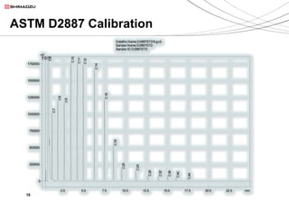 New Simulated Distillation Software & Applications | PDF