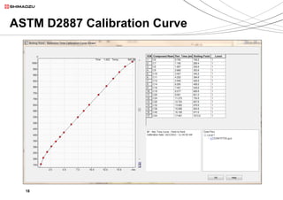 New Simulated Distillation Software & Applications | PDF | Chemistry | Science