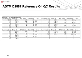 New Simulated Distillation Software & Applications | PDF | Chemistry ...